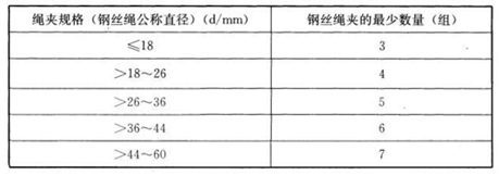 《建筑施工高处作业安全技术规范》JGJ 80-2016